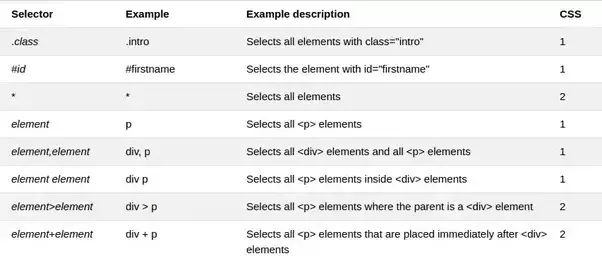 How to learn CSS Basics | SkillMagic
